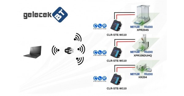 Mettler Toledo Cihazların Ölçümlerini Kablosuz Aktarma